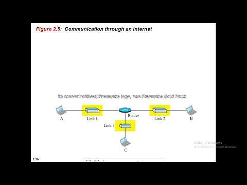 Data Communication -- Chapter 2 : Network Models