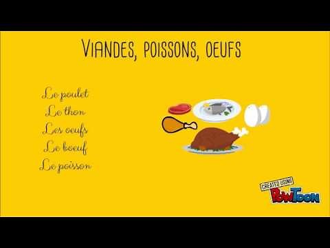 Les différents groupes d'aliments