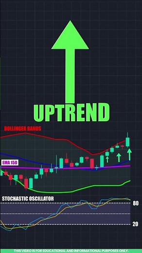 EMA and Bollinger Bands Trading Strategy Explained | Bullish Breakout Strategy in Tamil 📈