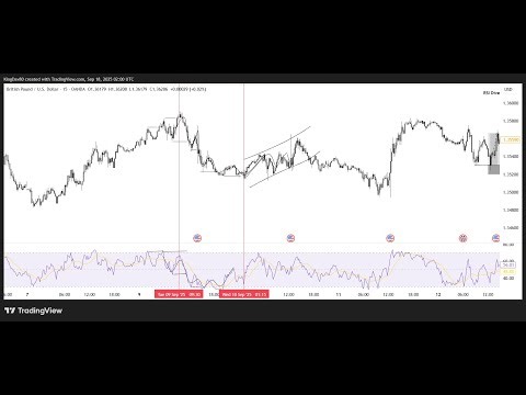 📉 RSI Divergence Strategy Explained | Catch Reversals Early! 🔥