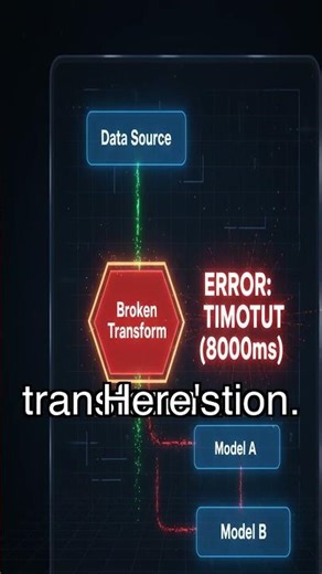 ML Pipelines Break? Fix It With Dagster. #mlpipelinedependency #dagster #datalineage