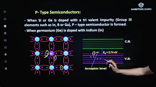 Types of Semiconductor, (CEE Repeater's Batch - 2083) by Ramesh Acharya | CEE | Ambition Guru | Entrance Preparation - Ambition Guru
