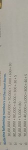 Write the following numbers in the short form.a) 30,00,000 6,0... | Filo