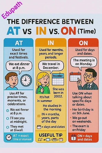 AT, IN, ON: The Simple Trick to Using Them Correctly Every Time