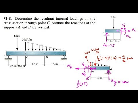 Determine the resultant internal loadings acting at the cross section through C. Engineers Academy
