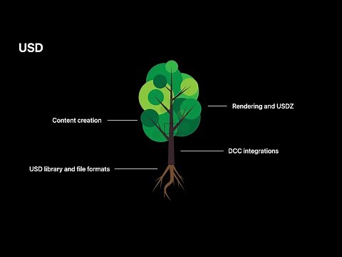 WWDC21: Create 3D workflows with USD | Apple