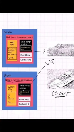 JS Engine in Browser vs Server #shorts #JSengineserver #JSenginebrowser #javascript #learnjavascript