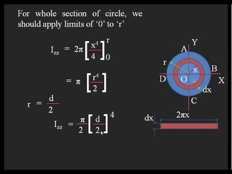 Moment of Inertia of a circular section
