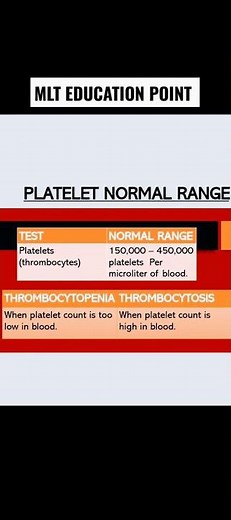 platelet Normal Range