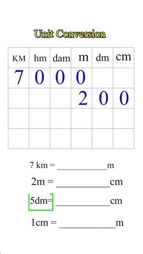 Unit Conversion Trick | School Math Hack 📏 Length Unit Conversion Trick | Math AI