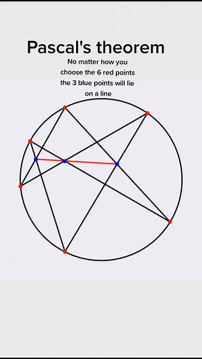 Exploring Pascal's Theorem through Visualization