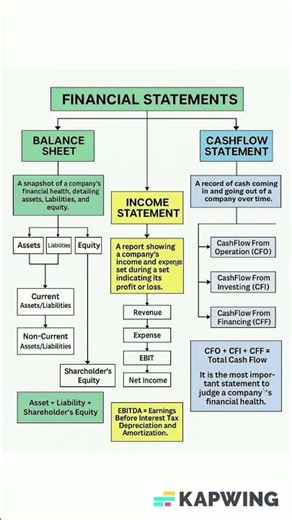 📊 Understanding Financial Statements