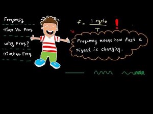Frequency domain – tutorial 1: concept of frequency (with Chinese subtitle)