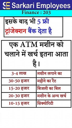 ATM Machine Cost