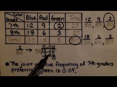 8th Grade Math 15.2c, Creating a Two-Way Relative Frequency Table