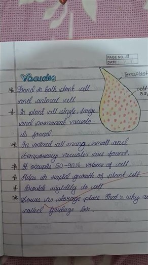class 9 biology notes of chapter the fundamental unit of life