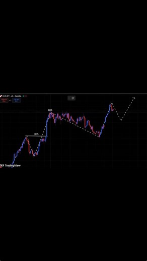 A+FIBONACCI RE,,#trading #smartmoneyconcept #tradingmindset #forex