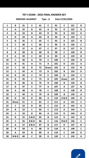 tet 1 final answer key#tet#tet2025#tetresult#tet one final answer key 2025#tet 1 answer key results