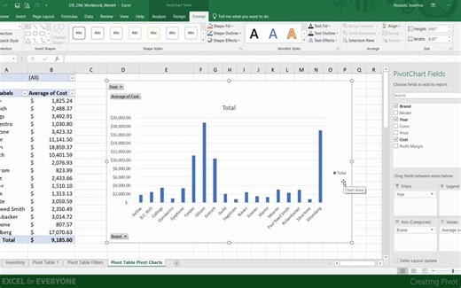 4.4 Creating Pivot Chart