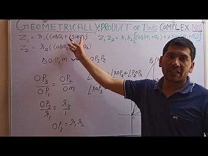GEOMETRICALLY representation of product of two COMPLEX NUMBERS.