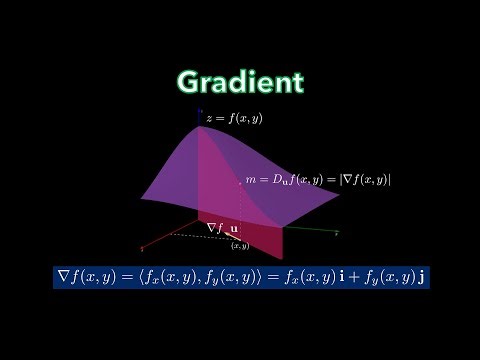 CALCULUS 3 | Gradient (Part 1): The Gradient Vector and Maximum Directional Derivative