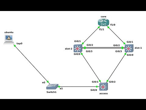 GNS3 - How to Connect a Host PC (Linux) to Your Devices