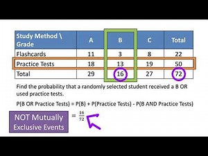 Example: Calculating OR probabilities with Contingency Tables