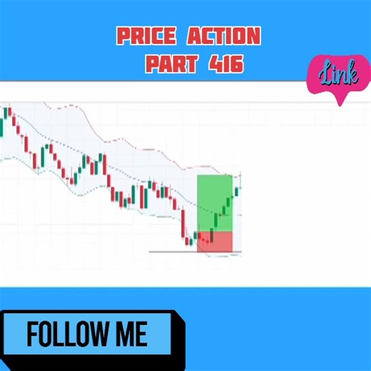 #bollinger #bands #indicator #chary #pattern #price #action part 416 | shekhar sing