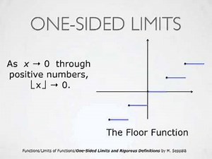 One Sided Limits and Limits Rigorously