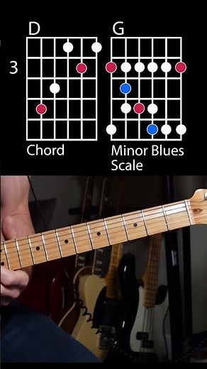 Play the Blues Targeting Notes “In The Box” Over 1-4-5 Chords