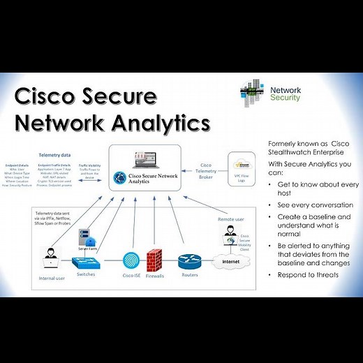 What is Cisco Secure Network Analytics