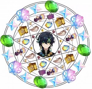 (ﾉ◕ヮ◕)ﾉ*:･ﾟ✧ BUFF LUCK KINICH NÈ! CHÚC CÁC BẠN NGÀY MAI MAY MẮN!!! #@to_mmo2 #Kinich | GI - Tips & Facts