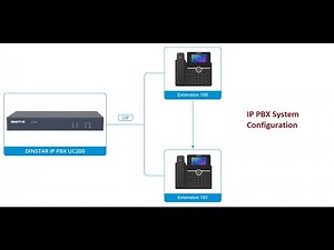 DINSTAR UC100 Configure | SIP Server Setup | IP PBX System | SIP Extension Create | Full Setup SIP |