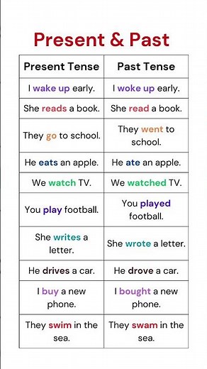 Simple Present vs Simple Past | Learn with Examples! 🚀 | English Grammar Made Easy