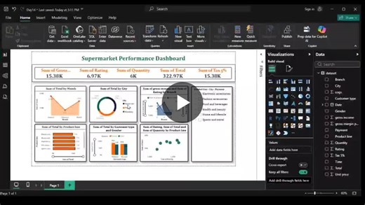 Supermarket Sales Data Analysis: Food and Beverages Drive Success | Mohamed Azayim posted on the topic | LinkedIn