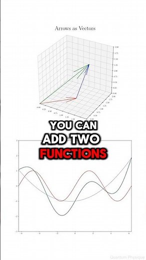 Functions live in infinite-dimensions? Visually explained.
