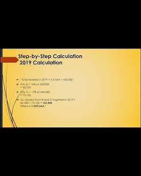 DATA INTERPRETATION Part-3 | Bar & Pie Chart DI | Tricks, Shortcuts & Practice Questions