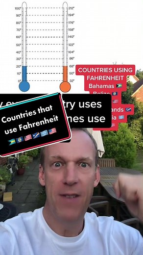 Countries that Use Fahrenheit: Explained with Examples