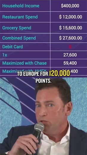 How to maximize credit card rewards