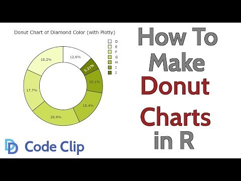How to Make a Donut Chart in R