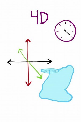 What 7D Looks Like!!