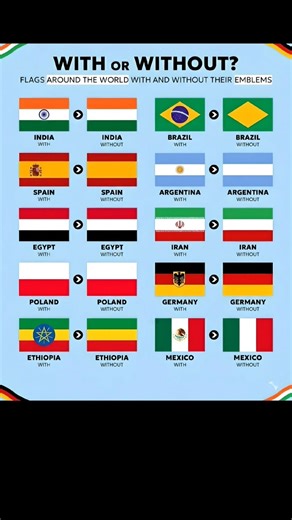 Flags With or Without Emblems? 🇮🇳🇧🇷🇩🇪 You Decide!