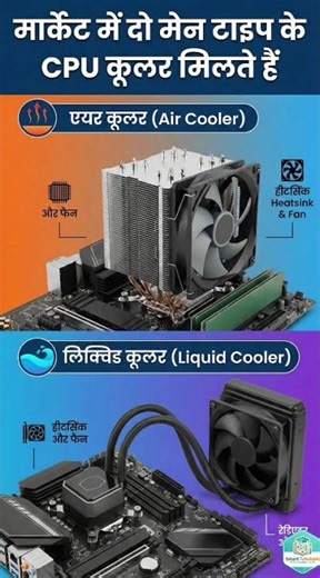 CPU Fan Type