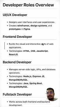 Know All Developer Roles in Under 2 Minute! #itjobs #techcareers