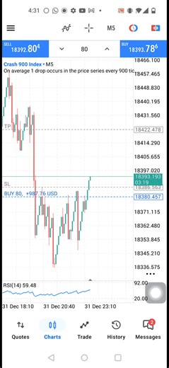 Mastering Boom and Crash Trading Strategies