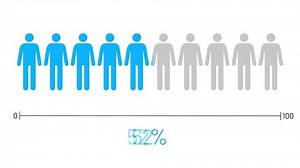 80 Percent Chart animation of People Infographic icon Isolated on White Background