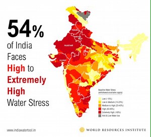 Water Scarcity - India