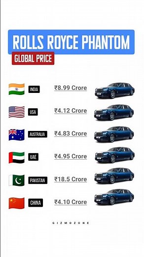 Rolls Royce Phantom Price Comparison | India vs Other Countries 2025