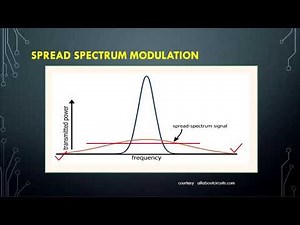 "Fundamentals of Spread Spectrum Modulation" made easy by Dr. Jyoti Gupta, Module 4, Unit 1