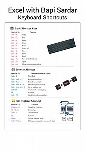 4.1K views · 24 reactions | ⚡Master Keyboard Shortcuts & Boost Your Productivity Instantly! #KeyboardShortcuts #ProductivityTips #TechTricks #MicrosoftOffice #ShortcutKeys #ComputerTips #LearnWithFun | learn Excel with Bapi Sardar | Facebook
